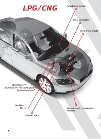 OTODRIVE - Kenya's Leading LPG Autogas Conversion & Services